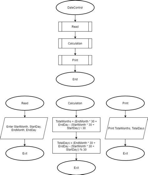 Write A Solution To Print The Number Of Months Use Days Quizlet