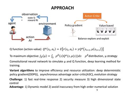 Deep Learning Based Integrated Energy Efficiency Optimization For Smart Building Pdf