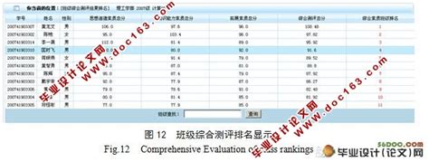 班级综合测评系统的设计与实现javaeemysql附答辩记录javaweb毕业设计论文网