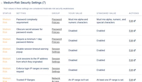 Salesforce Security Health Check Tips And Tricks