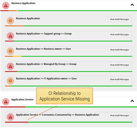 Discover How To Simplify Csdm Compliance Data Content Manager