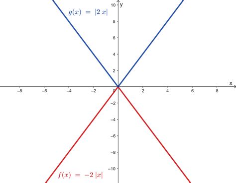 calculus concepts and contexts exercise 12 ch 1 pg 49 quizlet