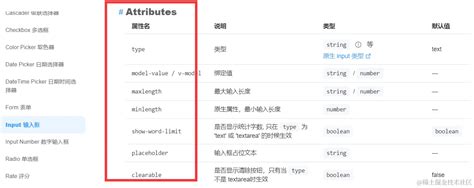 前端亮点技能： Vue 二次封装组件的技巧及要点在开发 Vue 项目中我们一般使用第三方 Ui 组件库进行开发，但是这些 掘金