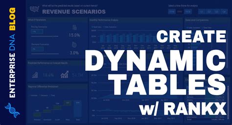 creating dynamic ranking tables using rankx in power bi enterprise dna