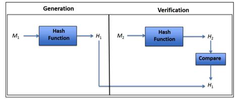 What Are Nist Encryption Standards Read This Before Configuring Ssl