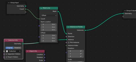 geometry nodes - Moving instance object moves instances - Blender Stack Exchange
