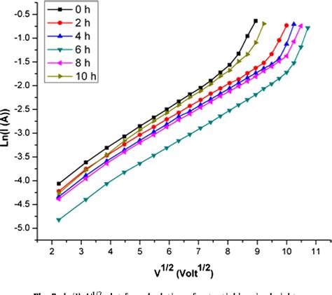 Figure 2 From Effect Of Temperature On The Electrophysical Properties