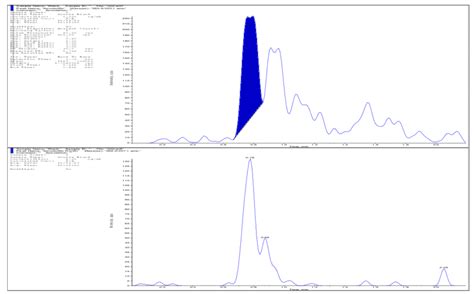 Chromatogram Of An Aqueous Standard And Internal Standard Mixture Of Download Scientific