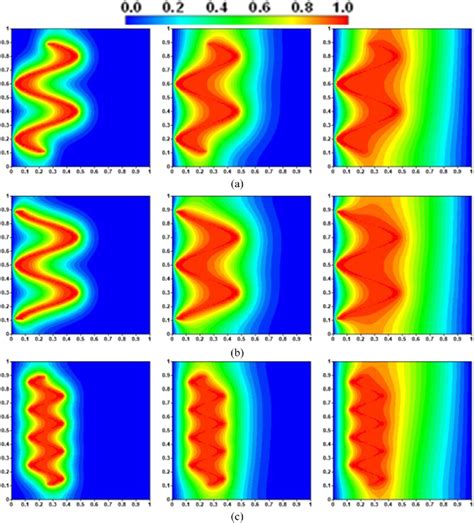 Unsteady To Steady State Of Isothermal Contours For Different Wavy Download Scientific Diagram