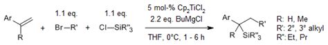 Alkane Synthesis By C C Coupling