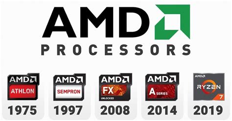 Macam Macam Jenis Processor AMD Dan Tingkatannya