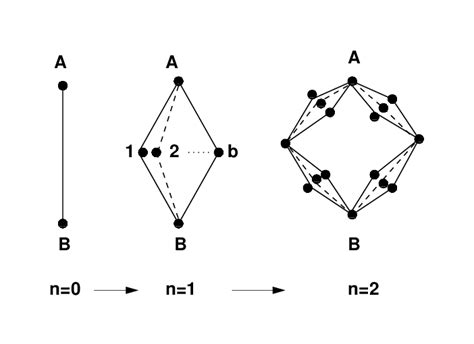 hierarchical construction of the diamond lattice of branching ratio b