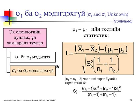 Hypothesis Testing Pdf T Test And Chi Square Test Ph D Pdf