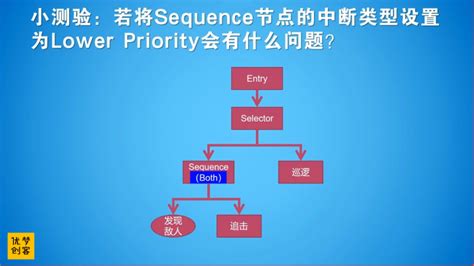 行为树实战训练营 行为树详解实战 哔哩哔哩