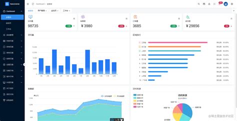 5款非常优秀的基于 Vue3x 和 Naive Ui 的中后台管理系统模板今天给大家分享`5款`开源且非常优秀的基于 掘金