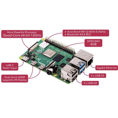 Jual Raspberry Pi Model B GB Yr Warranty Only Board Kota Depok BellMaStore