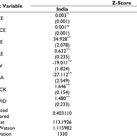 Variable Operational Definitions Download Scientific Diagram