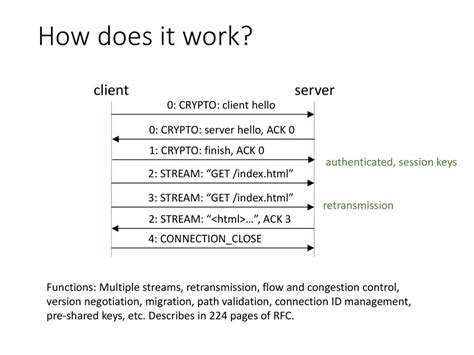 Formal Specification And Testing Of Quic Ppt Download