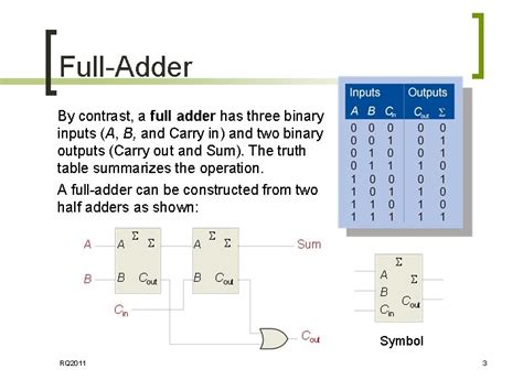 Digital Computer Logic Functions Of Combinational Logic