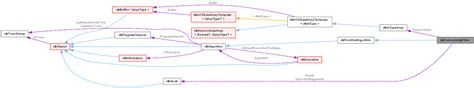Vtk Vtkconnectivityfilter Class Reference Vtk Vtkconnectivityfilter Class Reference