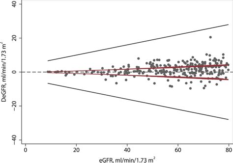 Comparison Of Analytical Variation Biological Variation And