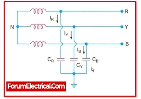 What Is Grounding In Electrical