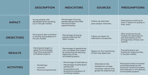 logical framework we flow