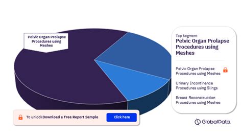 United Kingdom Uk Reconstruction Meshes Procedures Count By Segments Breast Reconstruction