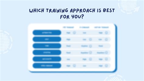 Corporate Training Methods Comparison