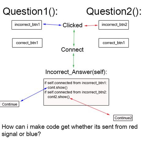 Python Pyqt Getting Which Button Called A Specific Function Stack