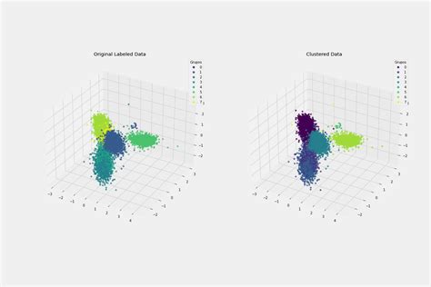 Nlp PracticaAutomatic Scoring Presentation Slides