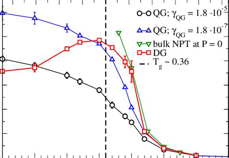 Fraction Of Particles Detected Within Icosahedra With The Tcc Algorithm