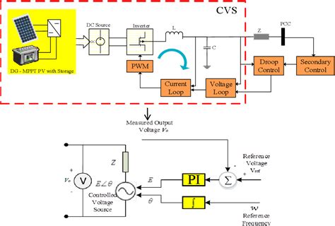 Figure 1 From Consensus Control Of Distributed Energy Resources In A