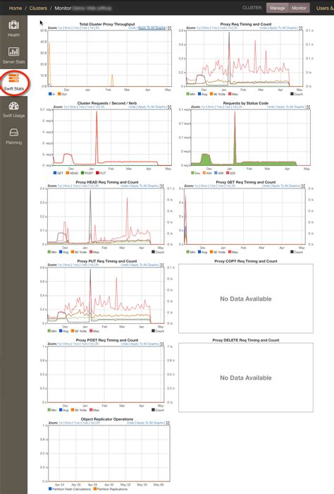 Cluster Monitoring — Swiftstack Documentation
