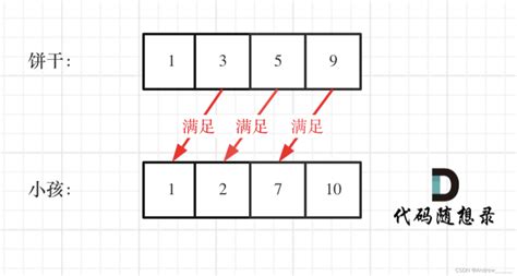零基础代码随想录【day31】 贪心算法理论基础，455分发饼干，376 摆动序列，53 最大子序和 Csdn博客