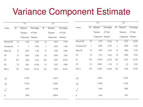 Ppt Application Of Generalizability Theory To Concept Map Assessment Research Powerpoint