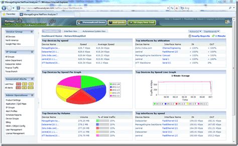 FREE ManageEngine NetFlow Analyzer Network Traffic Analysis Tool 4sysops