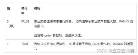 8 7 powerbi系列之dax函数专题 排名逻辑的4种实现 rankx详解 powerbi rankx csdn博客