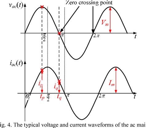 Figure 4 From A Simplified Reactive Power Control For Single Phase Grid Tied Photovoltaic