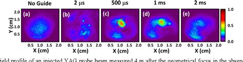 Figure 2 From Femtosecond Filaments And Air Waveguides Generated By Tw Vortex Beams Semantic