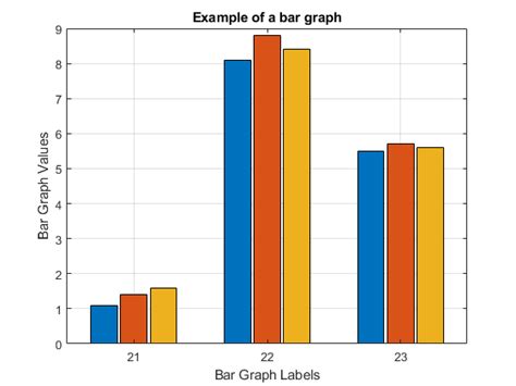 Module 3 Plotting Introduction To Programming Concepts With Matlab