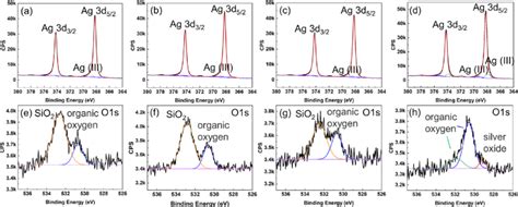 Xps Ag 3d And O 1s Spectra Taken Quickly After The Pecvd Process For
