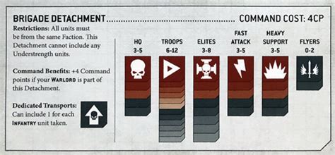 dumb noob question does this mean i need 6 units of troops and 3
