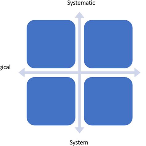 2Â2 Scenario Matrix Download Scientific Diagram