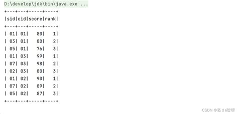 Spark Sparksql写sql经典50题sparksql练习 Csdn博客 Spark Sparksql写sql经典50题sparksql练习 Csdn博客