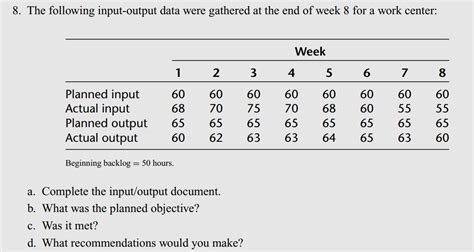 Solved The Following Input Output Data Were Gathered At The