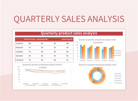 Quarterly Sales Analysis Excel Template And Google Sheets File For Free