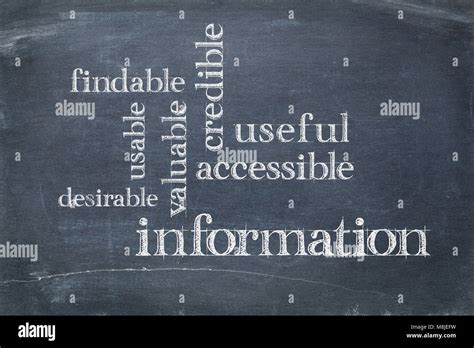 User Experience Concept Attributes Of Information Important For