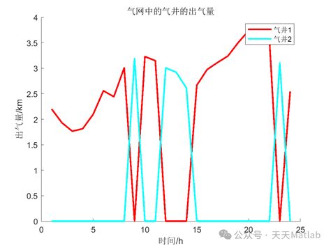 【电力系统】含光热电站、有机有机朗肯循环、p2g的综合能源优化调度附matlab代码 csdn博客