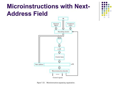 Unit 3processor Organizationcomputer Organizationppt